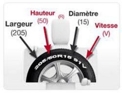 Comment lire un pneu? | MSB - Mécanique